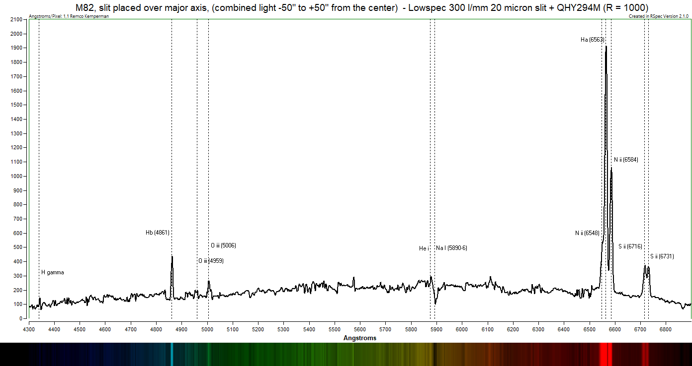 Rotation curve of Messier 82 galaxy (spectroscopy) – astrokemp.com