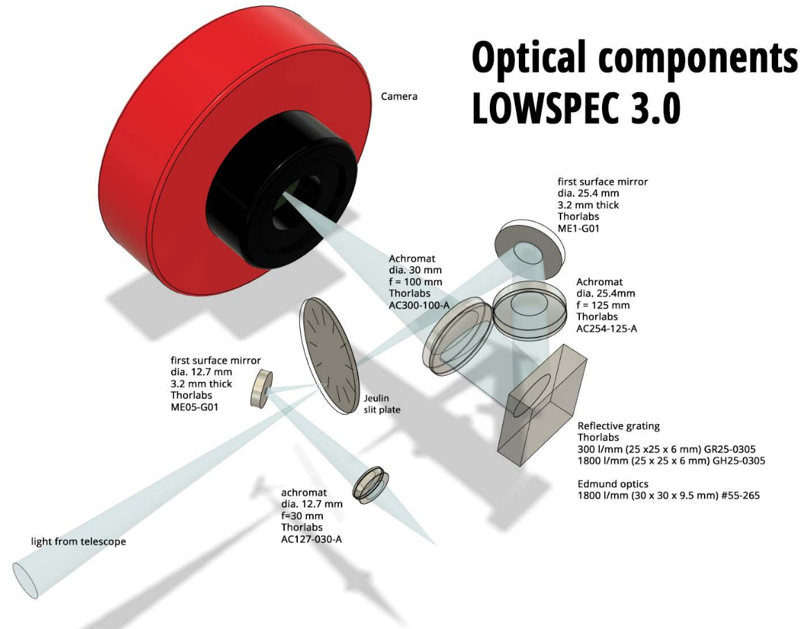 Building a slit spectroscope – 3D printed Lowspec 3.0 – astrokemp.com